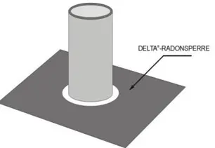 Layeroof - Radonsperre